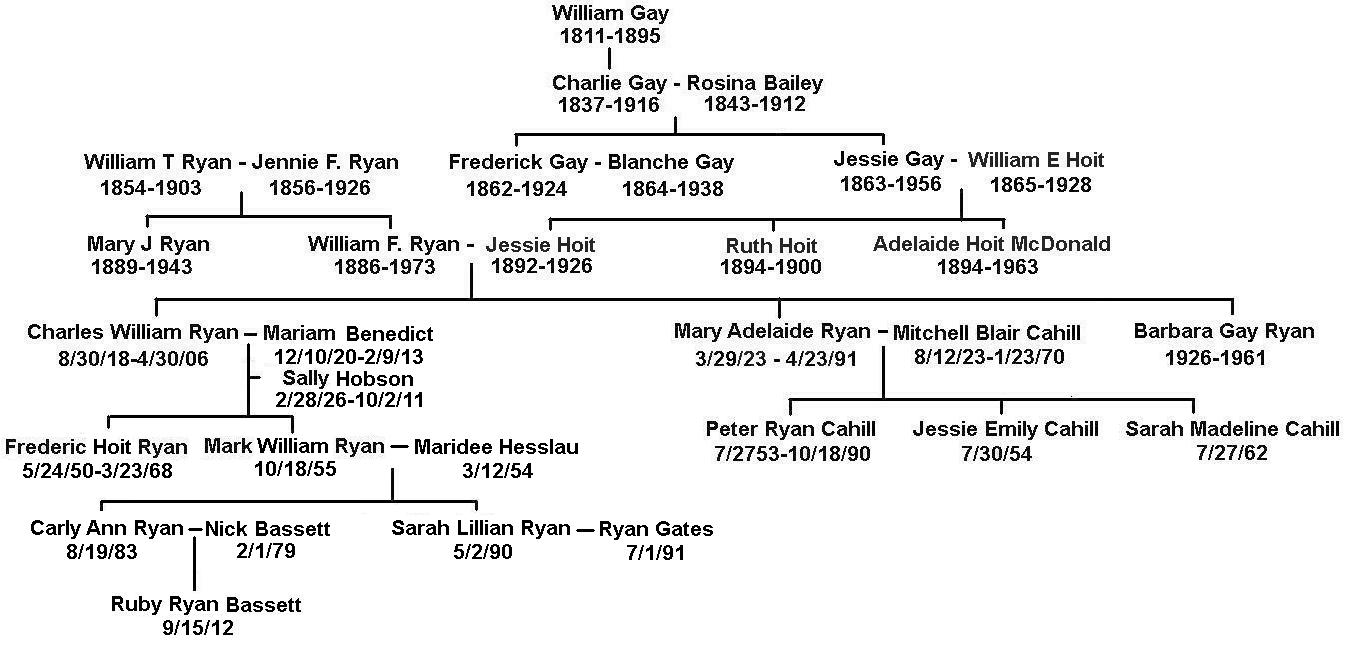 Clear Lake Family Trees, Big Rapids, Michigan